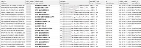 Mysql数据库数据迁移达梦数据乱码问题解决达梦存txt时中文乱码 Csdn博客
