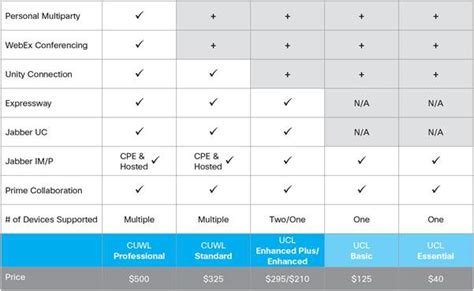 Cisco Unified Communications 9 0 Licensing Product Solution Overview Cisco