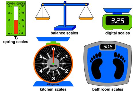 Math Diagram Quizlet