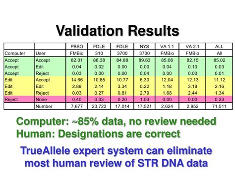 PPT Automated Expert Systems For DNA Analysis In Criminal Investigations PowerPoint