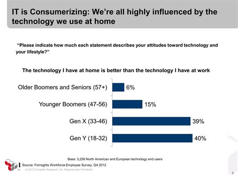 Securing Your Mobile Backend Featuring Forrester Research Inc Combine Api Backend Security