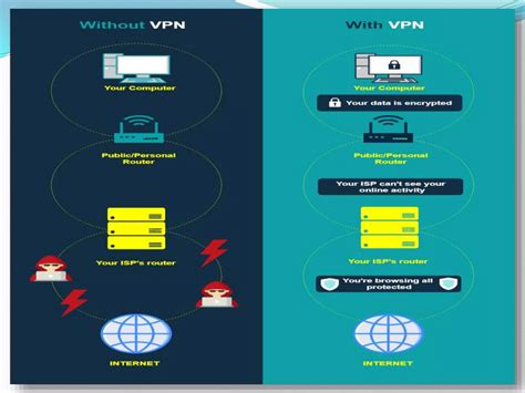 Virtual Private Networkvpn Pptx
