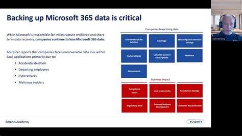 Cobweb On Linkedin Backup Itwebinar Data Datasecurity