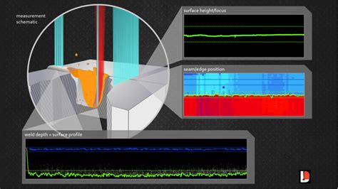 Lasers Today Laser Weld Process Monitoring Seeing The Unseeable