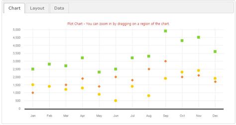 A Plot Chart Is A Type Of Chart That Displays Three Dimensions Of Data