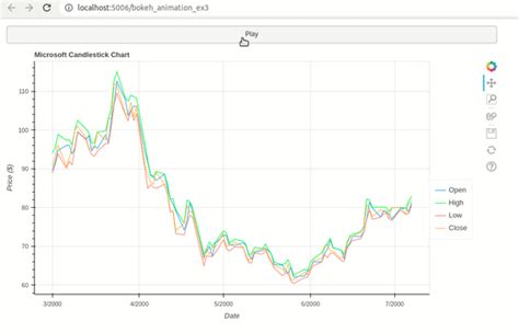 Simple Guide To Create Animation Using Bokeh