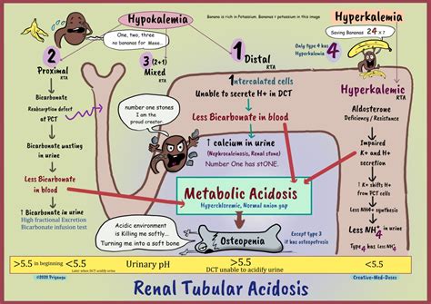 Topics Creative Med Doses