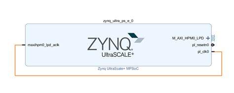 【fpga Zynq Ultrascale Mpsoc教程】18hello World上 知乎