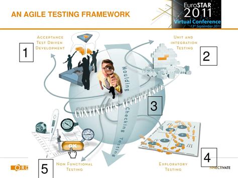 Ppt An Effective Agile Testing Framework Powerpoint Presentation