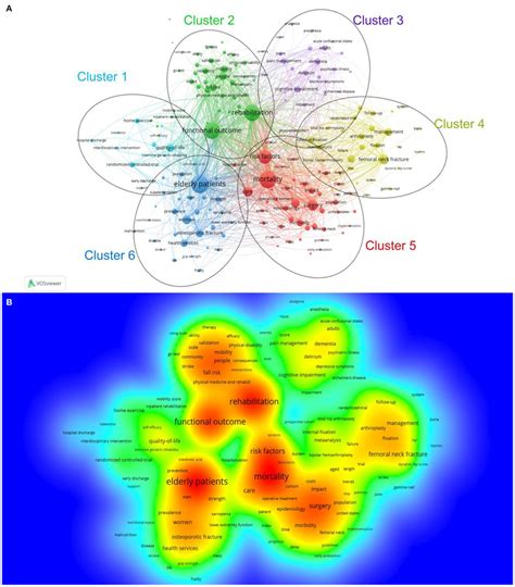 A Network Visualization Of The Keyword Co Occurrence Analysis By Vos