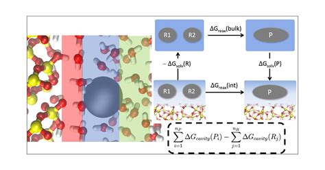 Chemistry At Oxidewater Interfaces The Role Of Interfacial Water