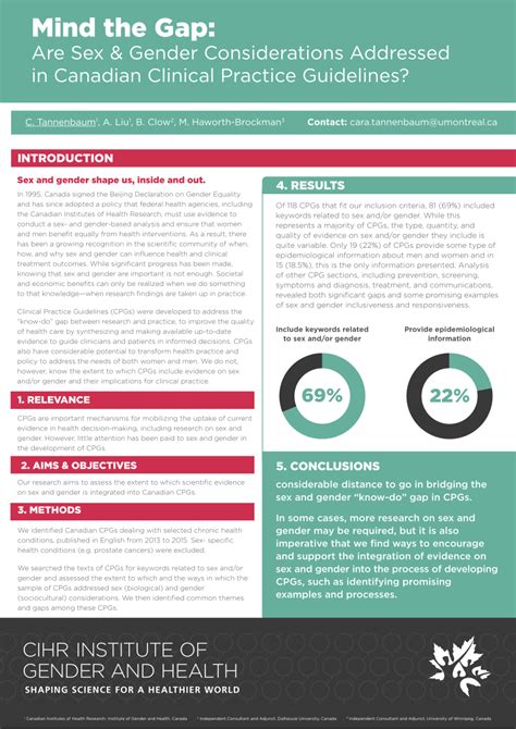 Pdf Mind The Gap Are Sex And Gender Considerations Addressed In