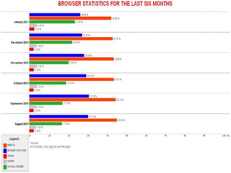 Horizontal Bar Chart Render Horizontal Bar Charts Using HTML Tables PHP Classes
