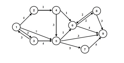 write a python code to a generate a graph based on
