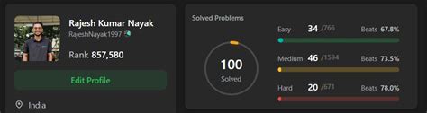 Rajesh Kumar Nayak On Linkedin Journey Through 100 Leetcode Problems Leetcode