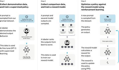 Gpt 3 5 Chatgpt An Illustrated Overview Dr Alan D Thompson Lifearchitect Ai
