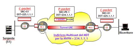 ReissBlog Next Generation Multicast VPN Aspetti Generali