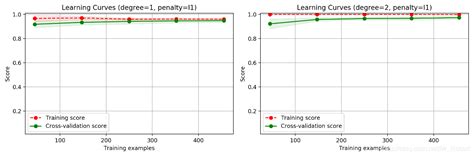 【机器学习算法笔记系列】逻辑回归lr算法详解和实战lr算法 Csdn博客 【机器学习算法笔记系列】逻辑回归lr算法详解和实战lr算法 Csdn博客