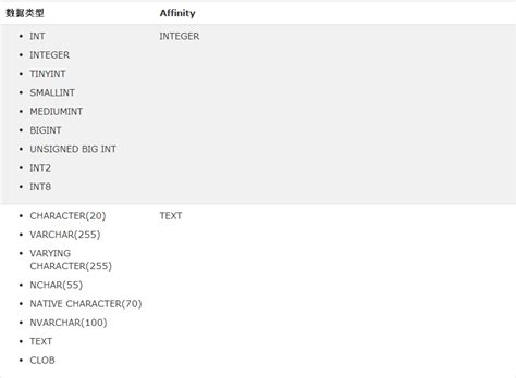 Sqlite3使用方法大全（二）之数据类型sqlite3中magic属性 Csdn博客