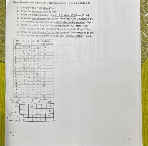 Solved Given The Minterm Expression Output Chegg