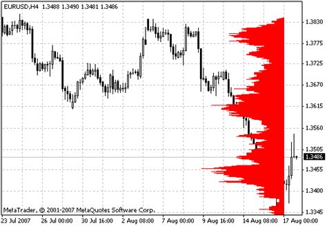 在mql5代码库免费下载metatrader 4的 水平探测器 scriptor 指标 2008 01 09