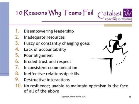 Courageous Conversations Model Qerywalker