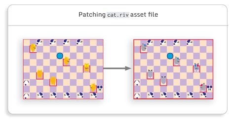 How Classical Attacks Apply To Flutter Apps Guardsquare