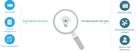 Interoperability And Automation In Healthcare Smart Data Solutions