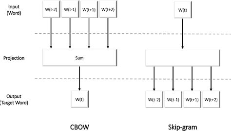 Figure 1 From Mbti Personality Prediction Using Machine Learning And