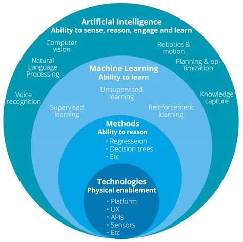 Online Ai Diagram Generator