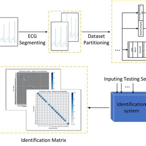 Convolutional Neural Network Model Structure A Drn18 Residual Module Download Scientific
