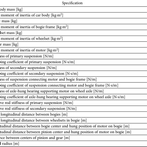 Main Design Parameters Of The Locomotive For Simulation Download Scientific Diagram