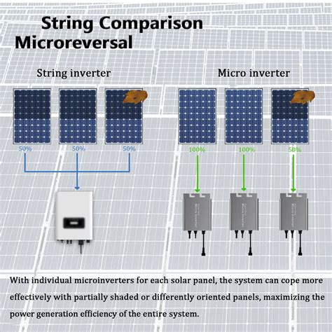 Yandh Mppt Solar Pv Grid Micro Inverter 350w500w 700w Graphql Input