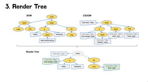 좋은 글을 공유합니다 💪 웹은 어떻게 발전했는가 원문 Finereport Korea