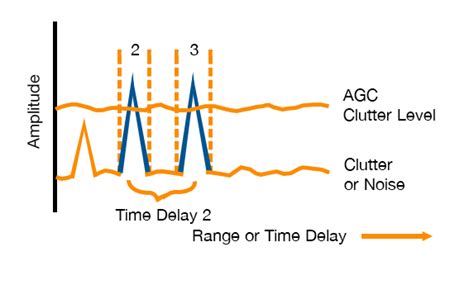 Range Deception Scenario In Skysim See How Intelligent Jamming