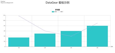 datagear 制作折柱图数据可视化图表 datagear柱状图注释 csdn博客