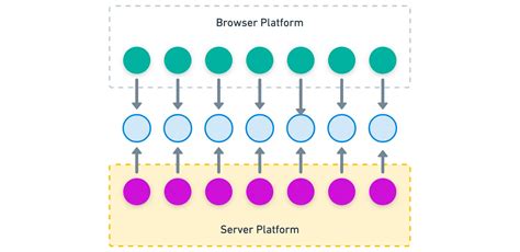 What Are Angular Platforms Quick Guide To Angular Platforms Part I