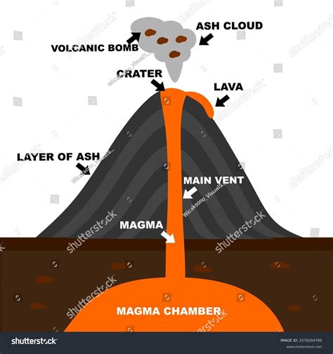 Cinder Cone Volcano Model