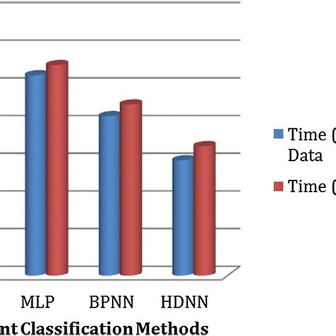 Sensitivity Value Of Genetic Disease Prediction Download Scientific