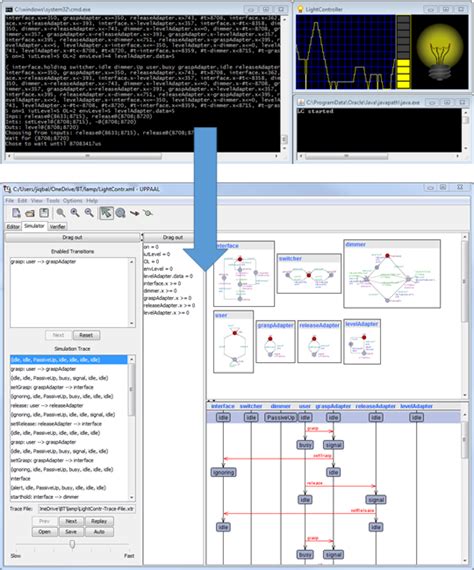 Reconstructing Timed Symbolic Traces Megamart2 Megamodelling At Runtime