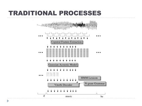 Ppt Spoken Dialog System For Intelligent Service Robots Powerpoint Presentation Id 5087960