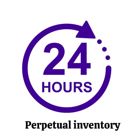What Is Inventory Management Systems The Ultimate Guide Codentrix
