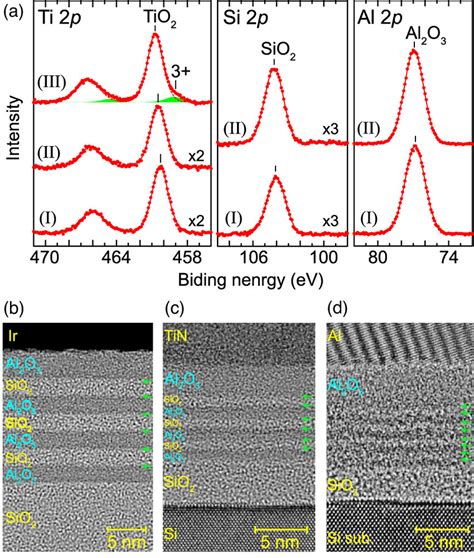 Structural Analysis Of Al2o3 Sio2 Based Idm Structures A Measured