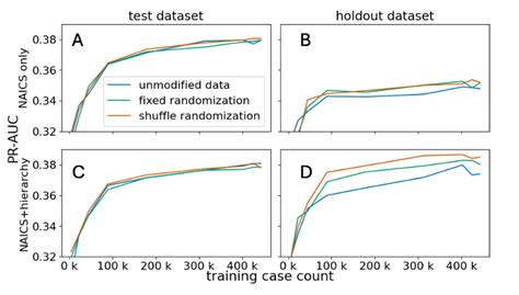 Data Disruptions To Elevate Entity Embeddings Towards Data Science