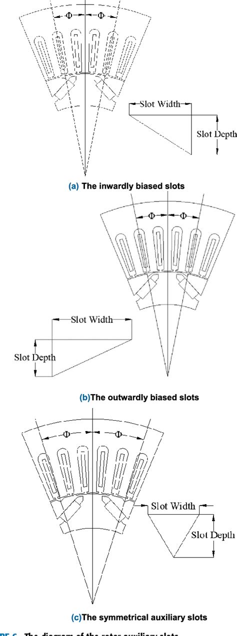 Figure 1 From Minimization Of Cogging Torque For V Type Ipmsm By The Asymmetric Auxiliary Slots