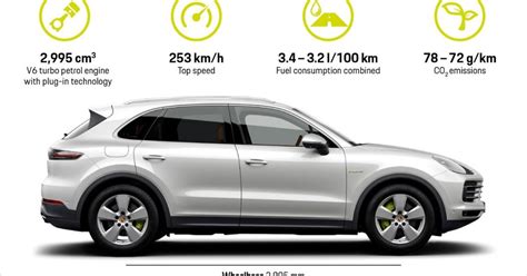 포르쉐 3세대 카이엔 E 하이브리드 독일부터 판매