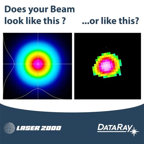 Laser 2000 Dataray Precisionphotonics Clarityineverypixel Beamprofilingexcellence