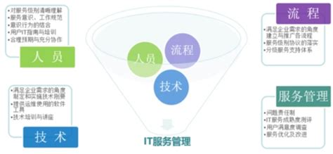 苏州it外包哪家好?苏州生物医药行业it外包选择哪家好? 知乎 苏州it外包哪家好?苏州生物医药行业it外包选择哪家好? 知乎