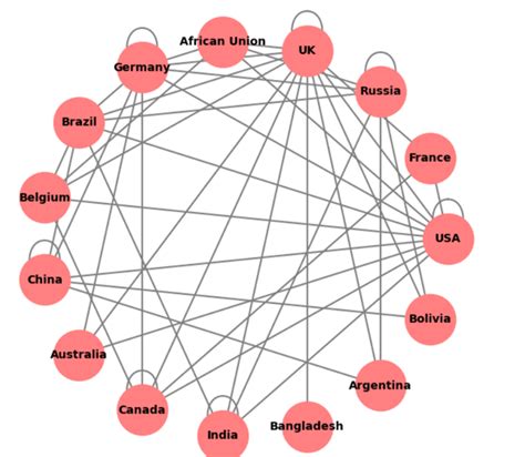 Solving Network Puzzles How Graph Theory Simplifies Analysis By Emine Yavuz Koçdigital Medium