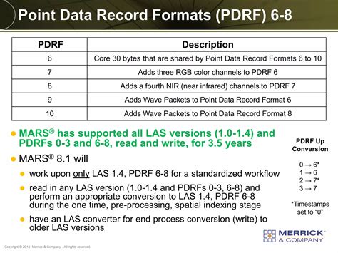 A Lidar Processing Workflow Supporting Las 14 And Testing For Usgs Ngp Base Specification